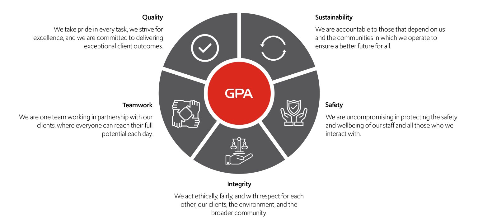 About Us | GPA Engineering