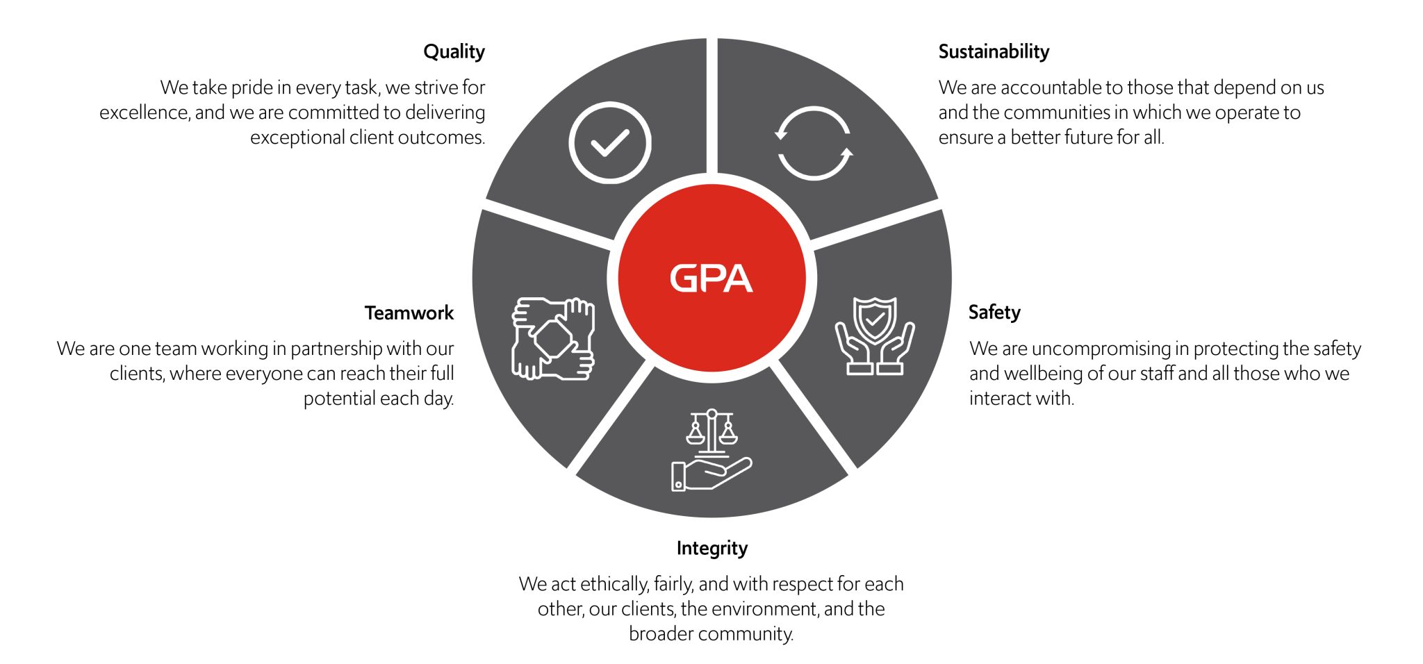 About Us | GPA Engineering