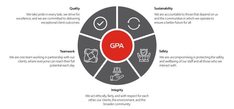 About Us | GPA Engineering